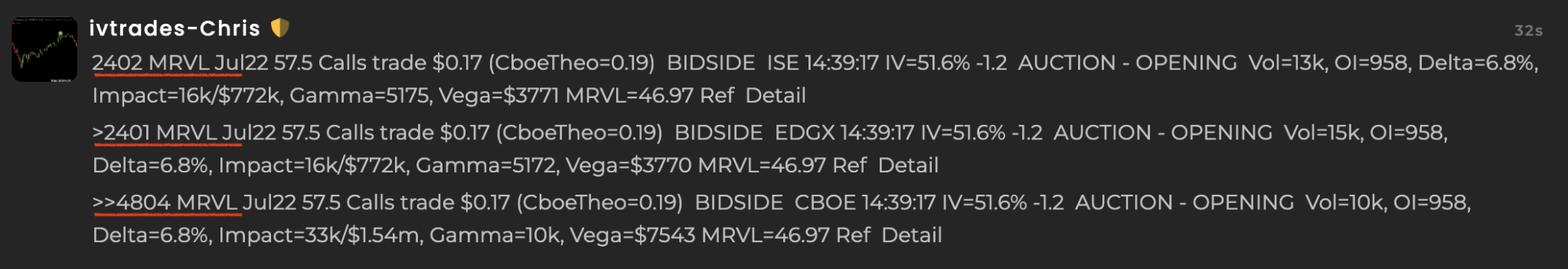 What Is The Difference Between A Block And A Sweep? - Free Stock Trade ...
