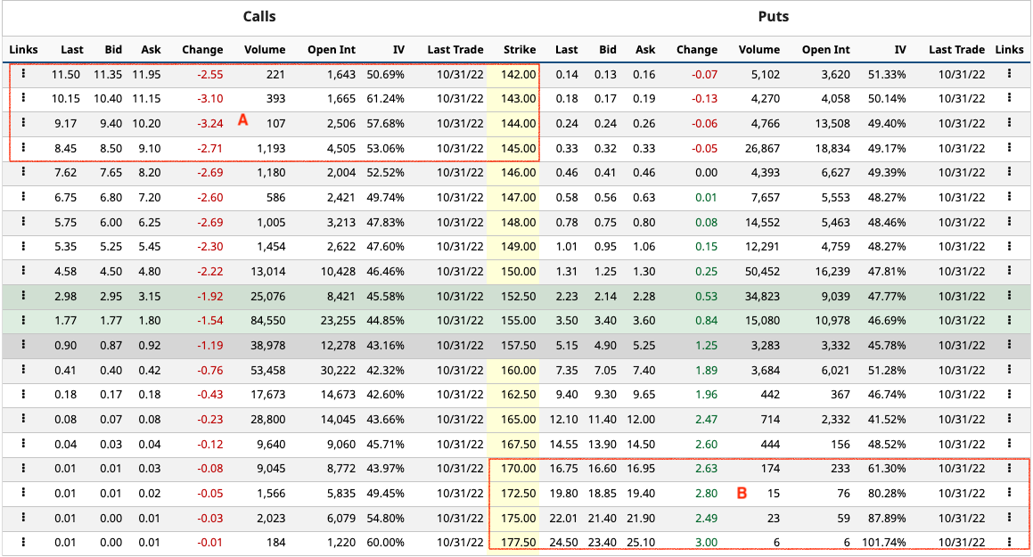 What Are "Deep In The Money" Options? - Free Stock Trade Alerts ...